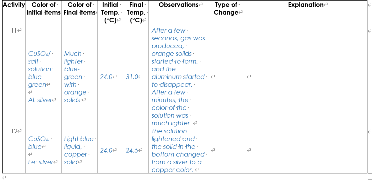 Solved Explanation Type of Change 24 Activity Color of Color | Chegg.com