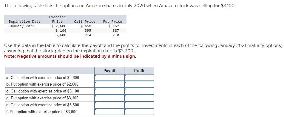 Solved The following table lists the options on Amazon | Chegg.com