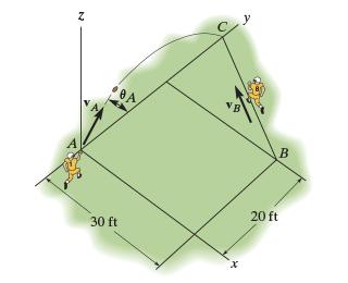 Solved The football player at A throws the ball in the y-z | Chegg.com