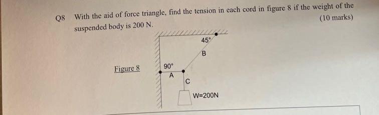 Solved Q8 With the aid of force triangle, find the tension | Chegg.com