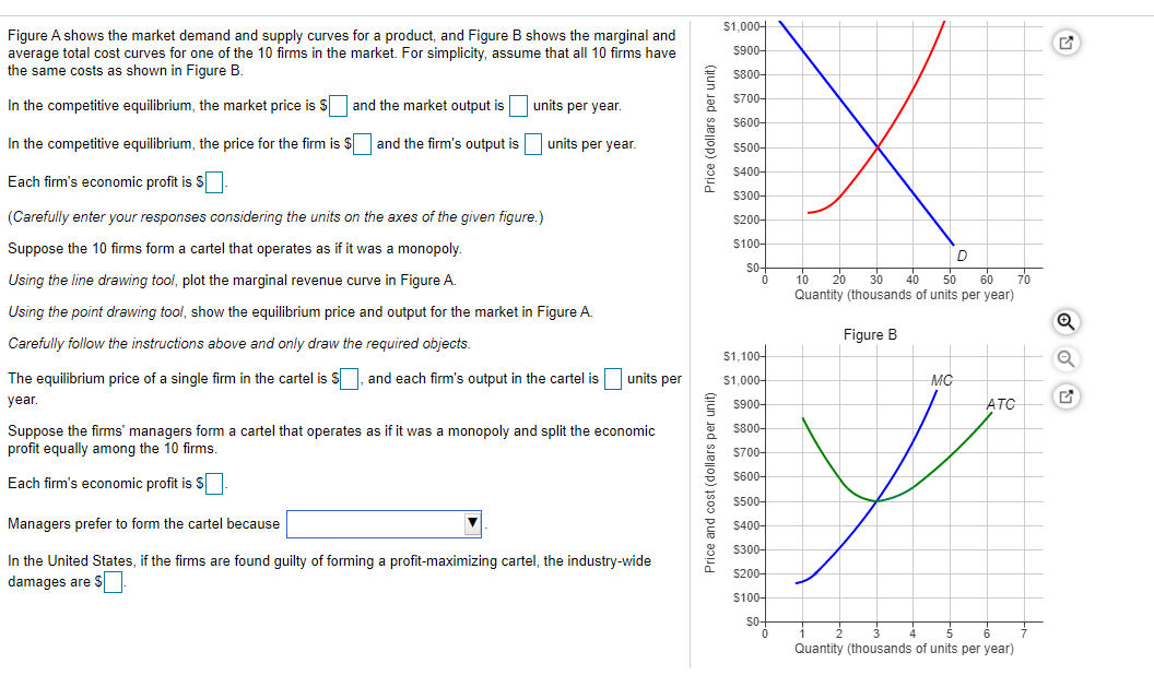 Solved $1,000 S900- Figure A shows the market demand and | Chegg.com
