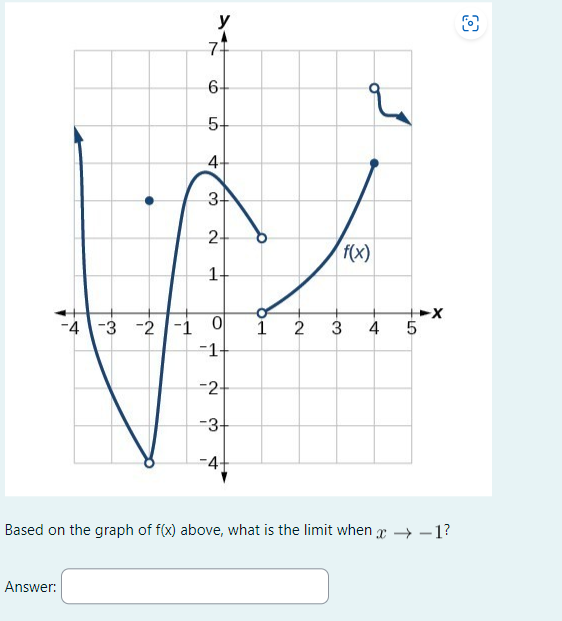 Solved Based on the graph of f(x) ﻿above, what is the limit | Chegg.com