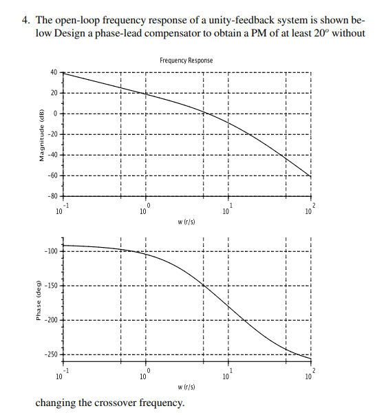 Solved 4. The open-loop frequency response of a | Chegg.com