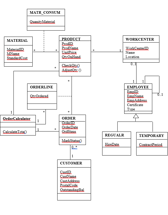 Solved Map the following class diagram to the relational | Chegg.com