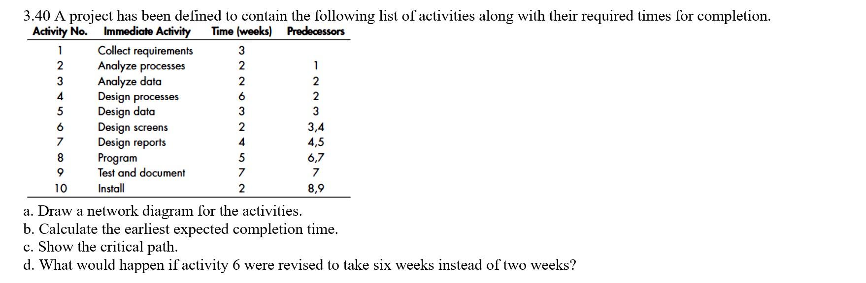 Solved a. Draw a network diagram for the activities. b. | Chegg.com