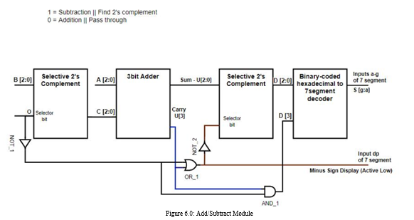 Solved Need simple Verilog codes for each module separately, | Chegg.com Solved Need simple Verilog codes for each module separately, | Chegg.com