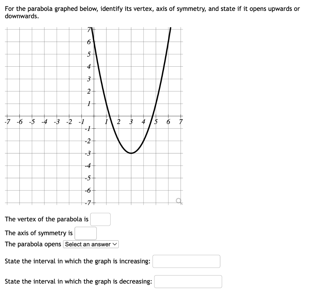 Solved For the parabola graphed below, identify its vertex, | Chegg.com