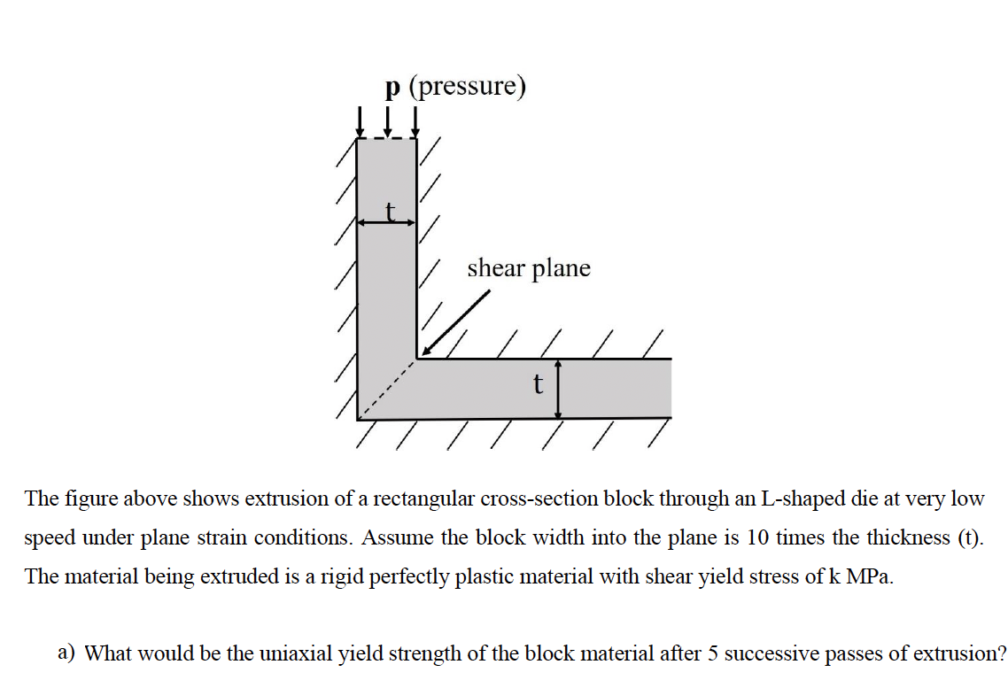 The figure above shows extrusion of a rectangular | Chegg.com