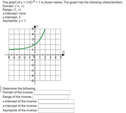 Solved The graph of y = (1/2)* + 1 is shown below. The graph | Chegg.com