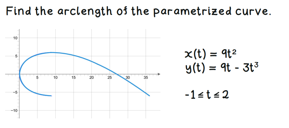 Solved Find the arclength of the parametrized curve. | Chegg.com