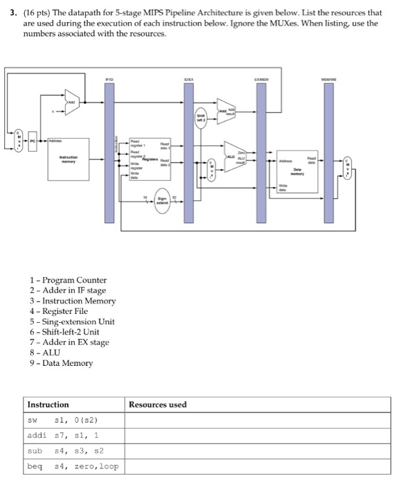 Solved 3. (16 pts) The datapath for 5-stage MIPS Pipeline | Chegg.com