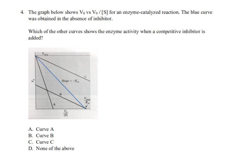 Solved 4. The graph below shows Vo vs V. / [S] for an | Chegg.com