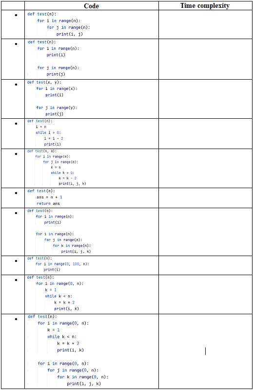 Solved Python QUESTIONS 1, What is the Big O notation of the | Chegg.com
