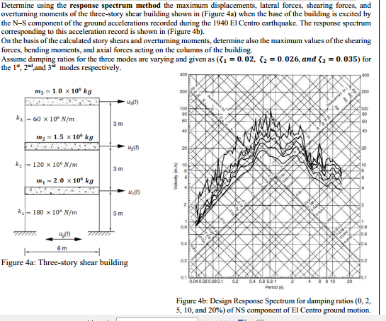 Determine using the response spectrum method the | Chegg.com