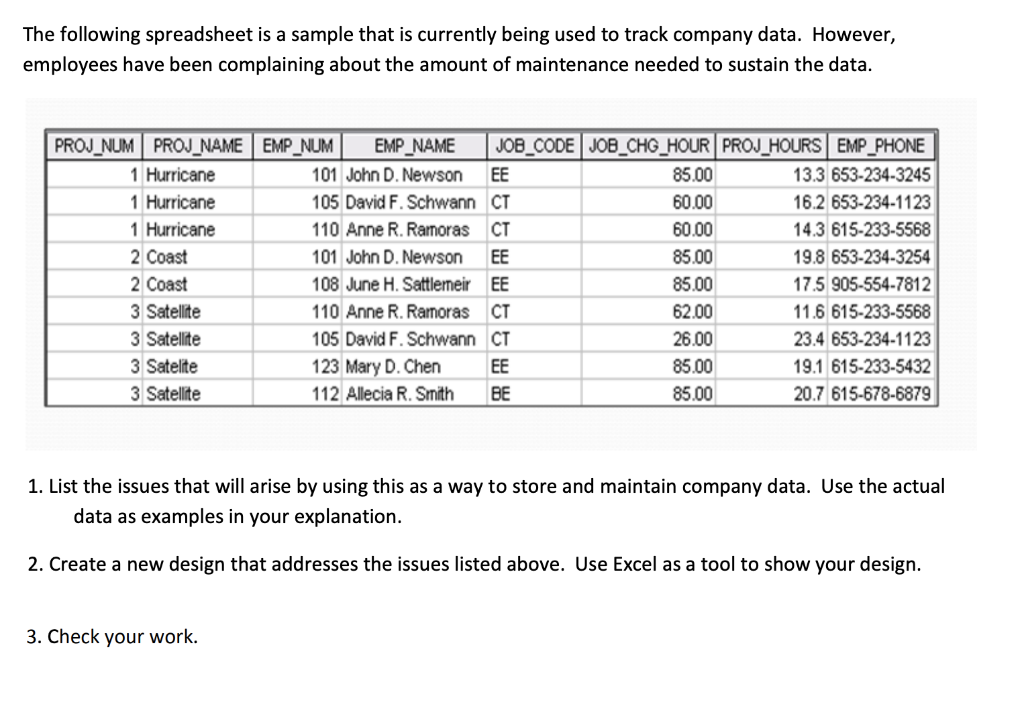 Solved The following spreadsheet is a sample that is | Chegg.com