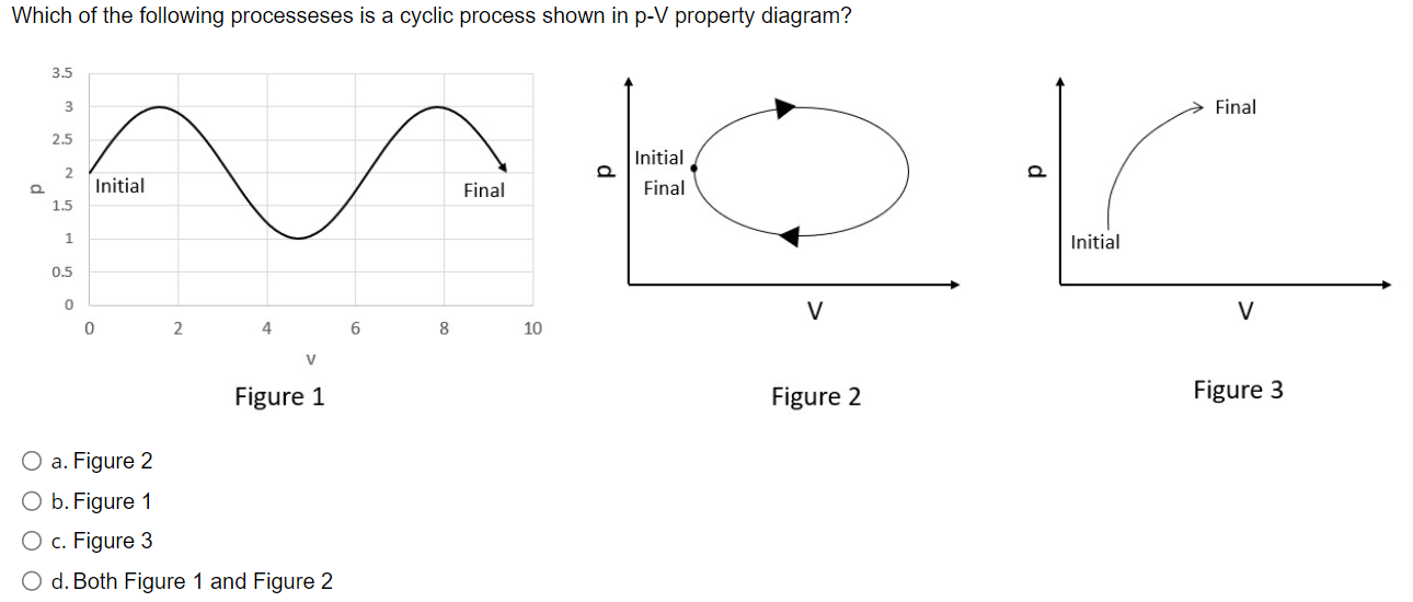 Solved Which of the following processeses is a cyclic | Chegg.com