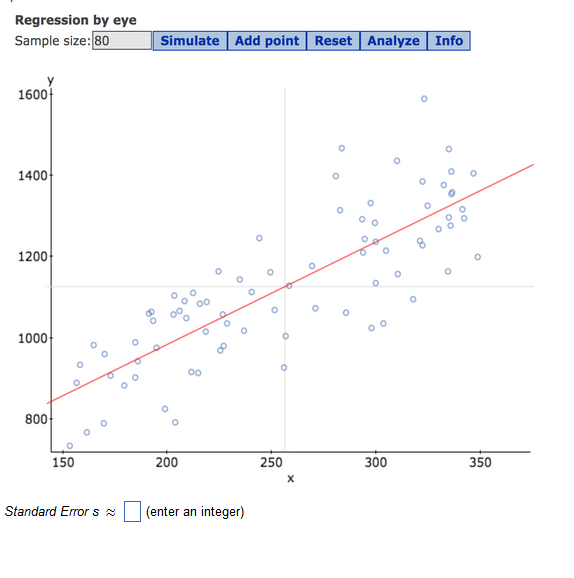 Solved Consider the tollowing scatter plot and least squares | Chegg.com