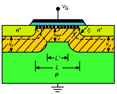 Solved The figure below shows a cross section of a | Chegg.com