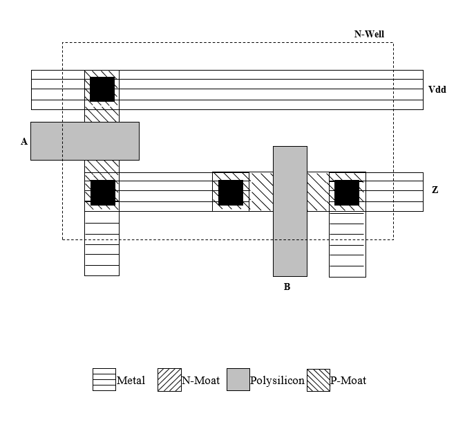 Solved Q6 The layered constructional process for VLSI | Chegg.com