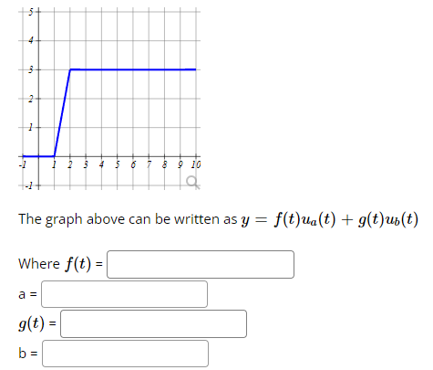 Solved 5 4 3 3 2 1 -2 1 2 3 4 5 6 7 8 9 10 la The graph | Chegg.com