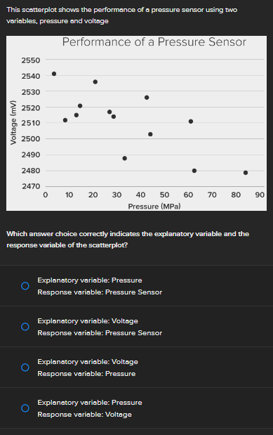 Solved This scatterplot shows the performance of a pressure | Chegg.com