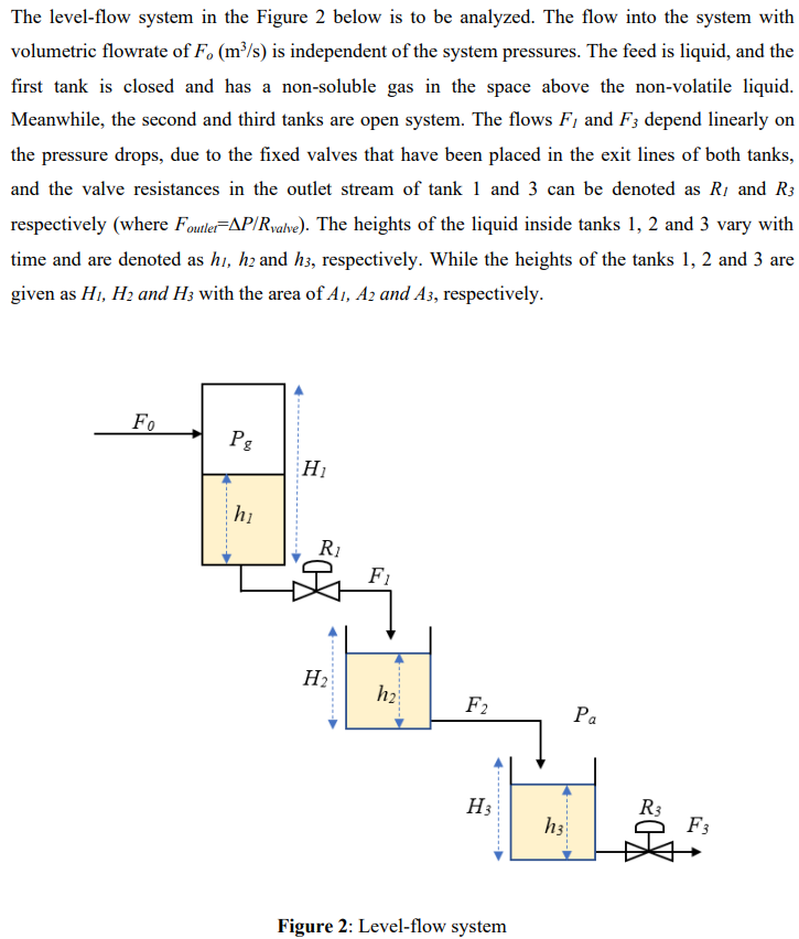 Solved The level-flow system in the Figure 2 below is to be | Chegg.com