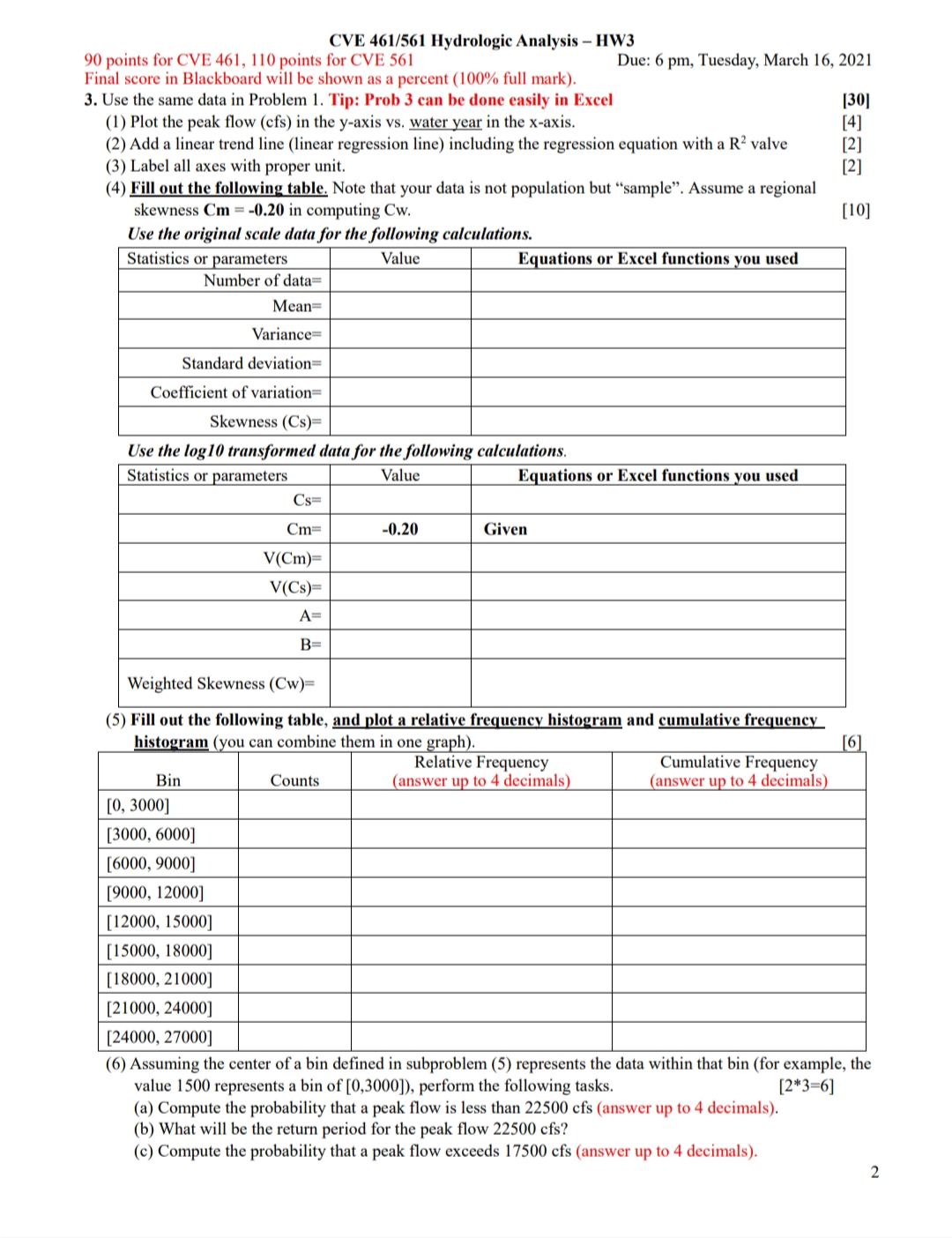 Note: GIVEN DATA FOR PROBLEM 1 The peak flow (cfs) | Chegg.com