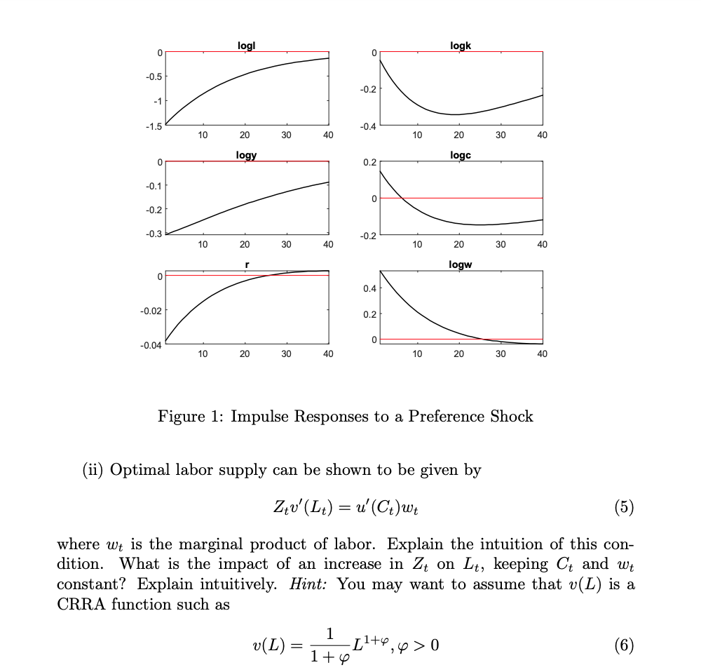 Solved 1-0 Question 1 (40 points) Consider an optimal growth | Chegg.com