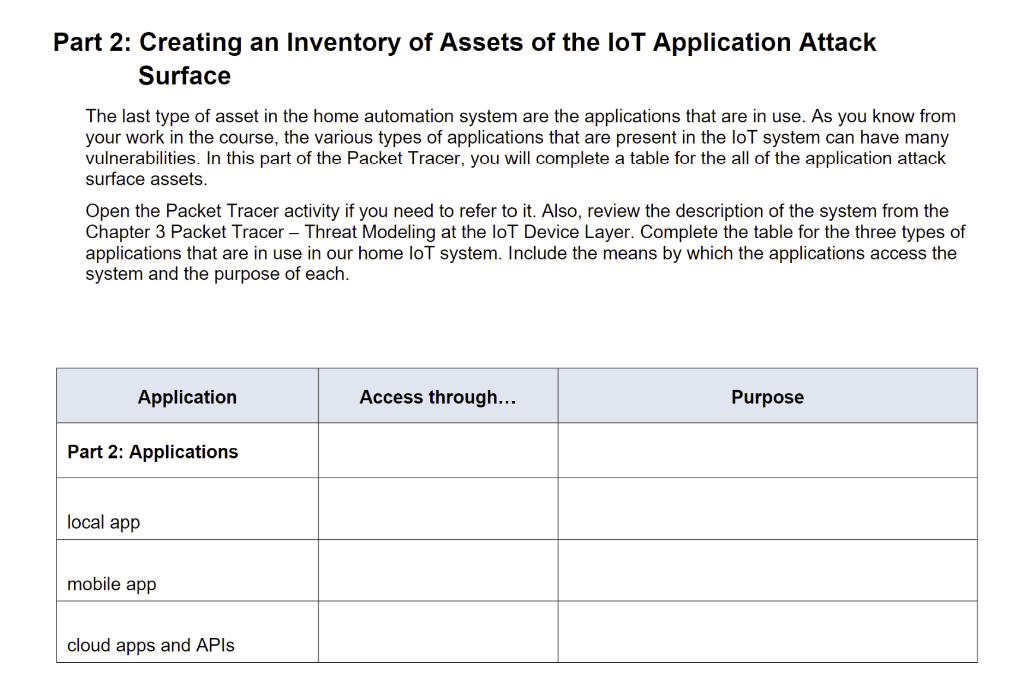 Solved Part 2: Creating an Inventory of Assets of the IoT | Chegg.com