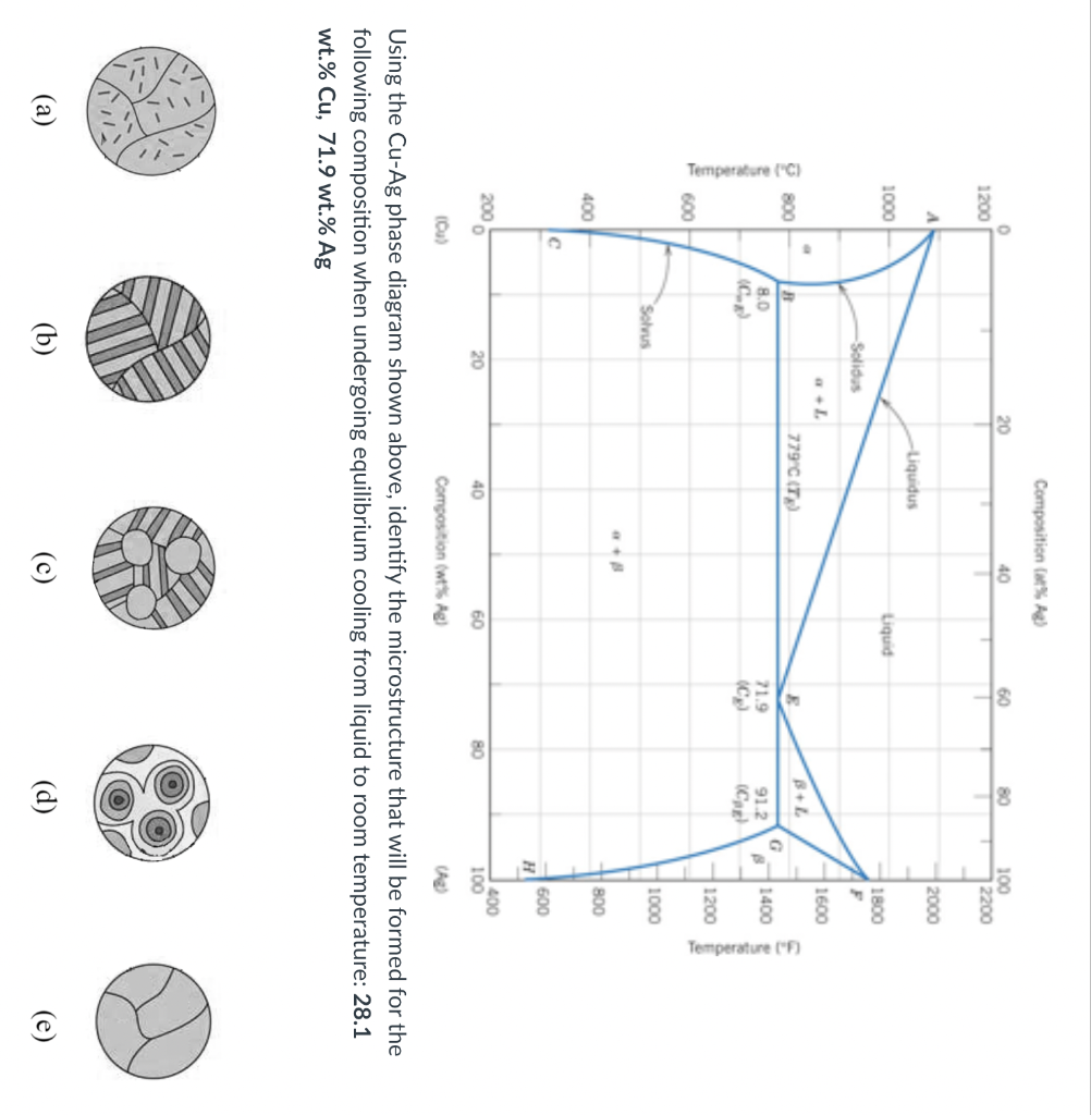 Solved Using the Cu−Ag phase diagram shown above, identify | Chegg.com