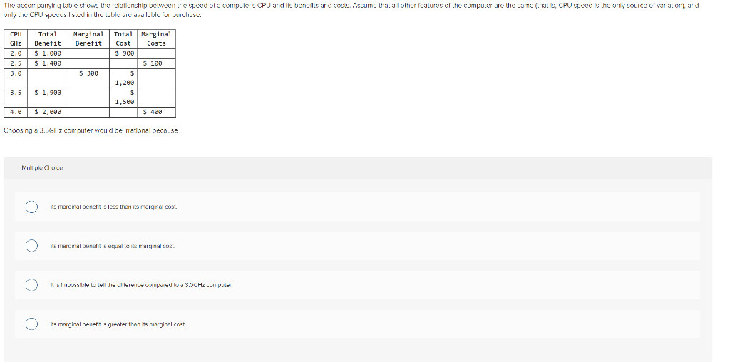 Solved The accompanying table shows the relationship between | Chegg.com