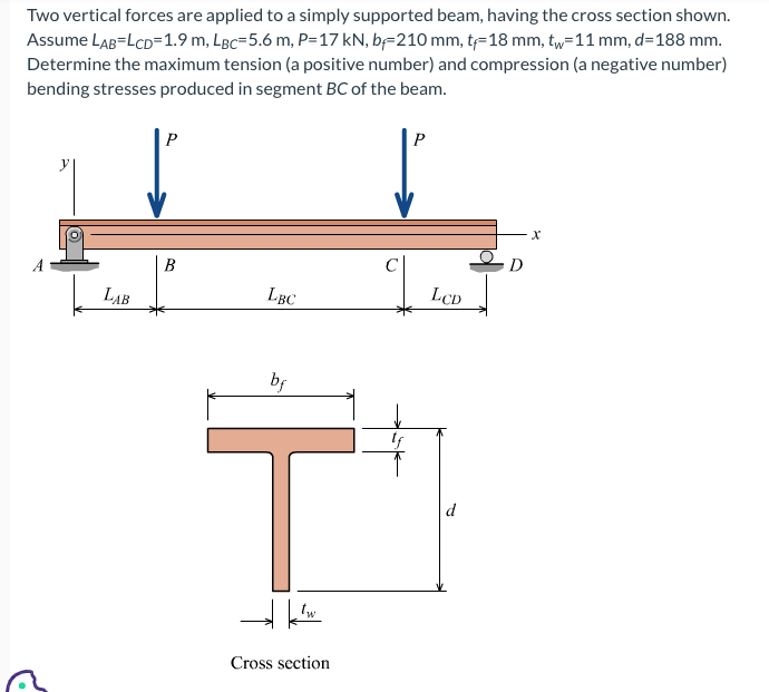 Solved Two vertical forces are applied to a simply supported | Chegg.com