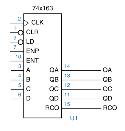 Solved 1. Using the 74163 4 bit counter with asynchronous | Chegg.com