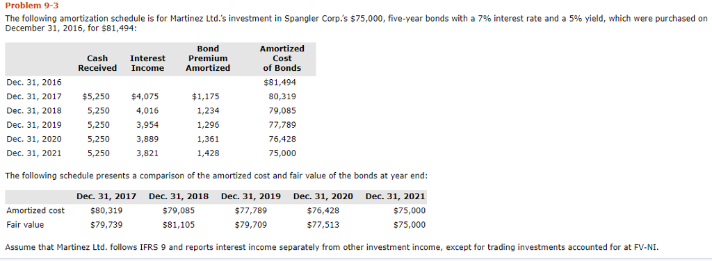 Solved Problem 9-3 The following amortization schedule is | Chegg.com