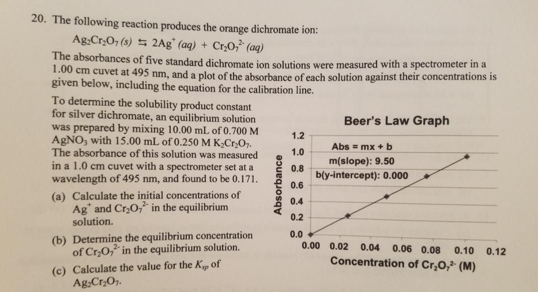 Solved 1.2 20. The following reaction produces the orange | Chegg.com