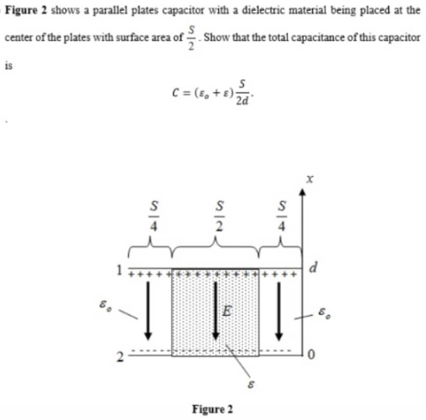 Solved Figure 2 shows a parallel plates capacitor with a | Chegg.com