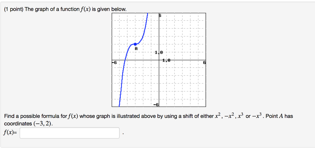 Solved (1 point) The graph of a function f(x) is given | Chegg.com
