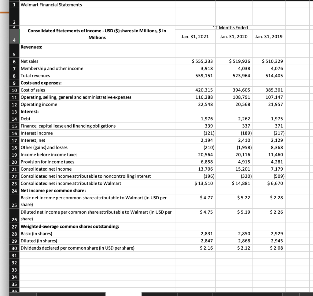 1 Walmart Financial Statements 3 12 Months Ended | Chegg.com