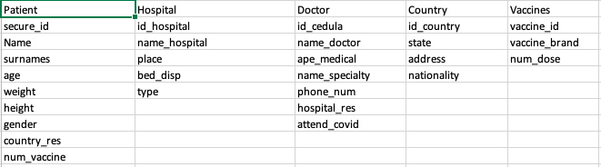 Solved There is a relational database for the creation of a | Chegg.com