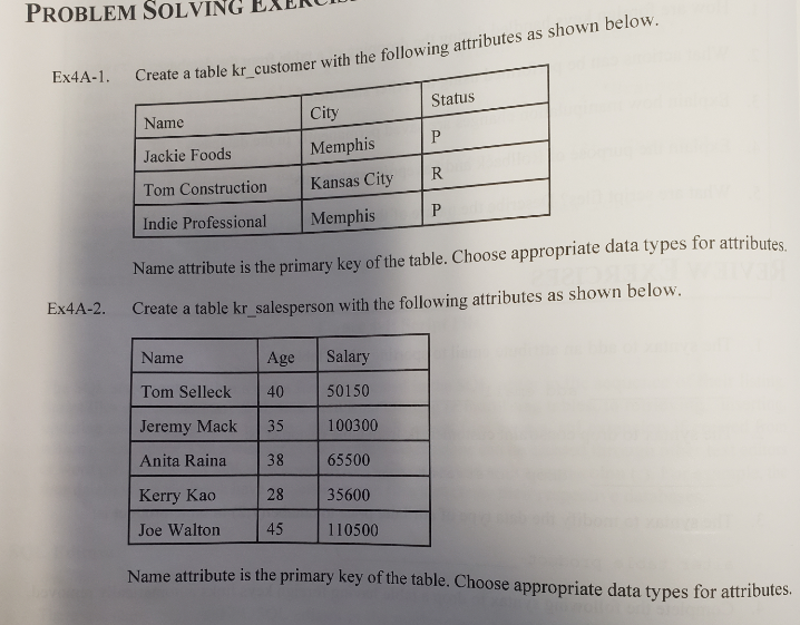 Solved SQL problem solving help; First 3 tables are | Chegg.com