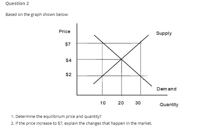 Solved Question 2 Based on the graph shown below: Price | Chegg.com