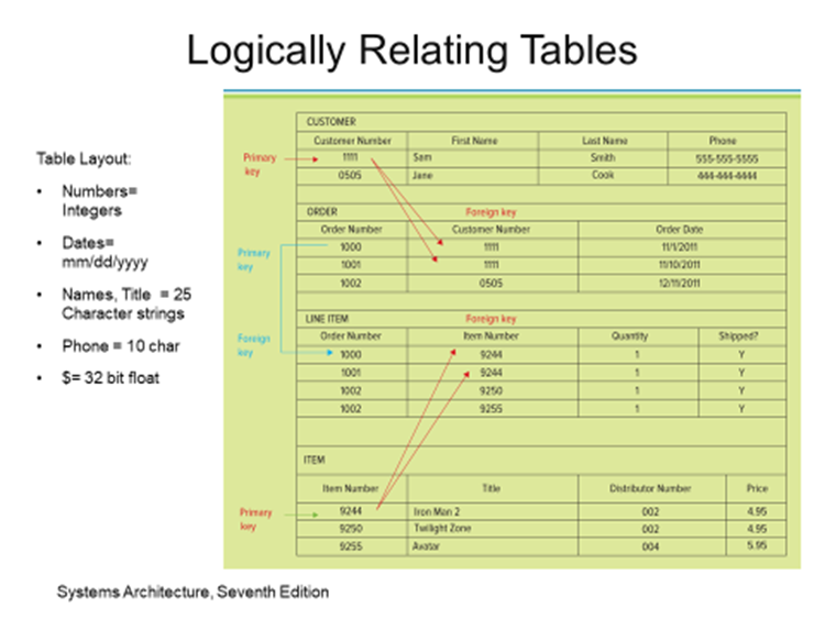 Solved Table Size = Sum of Column LengthsIndex = Column | Chegg.com