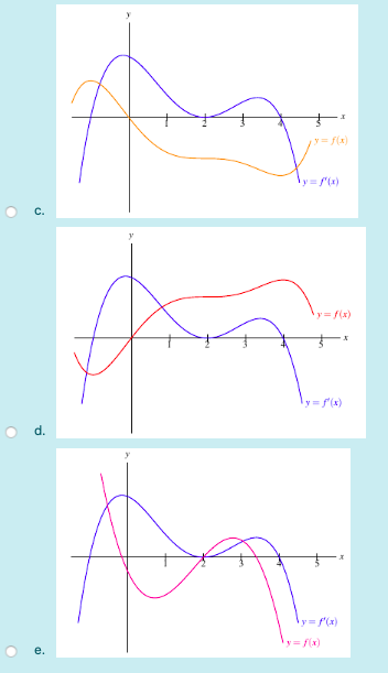Solved The graph of f'(x) is shown. From the choices below, | Chegg.com
