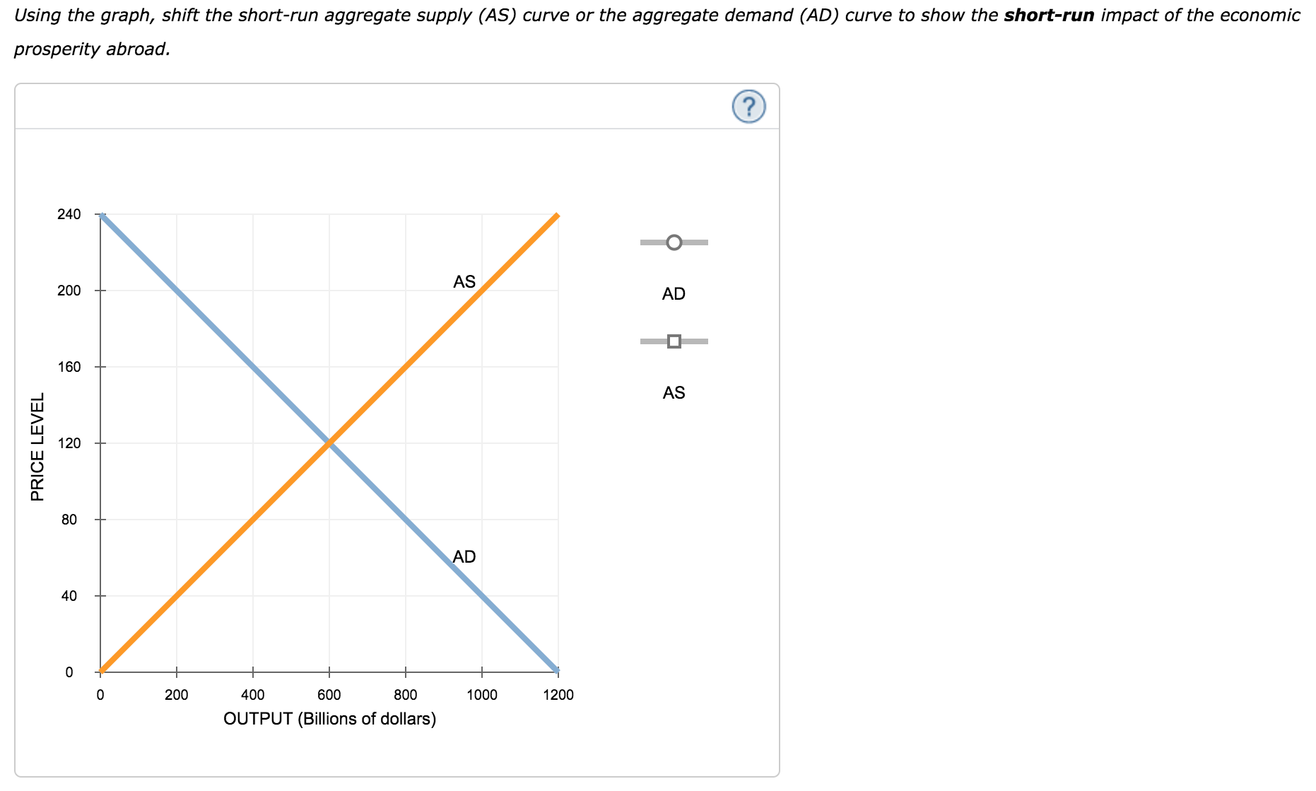 Solved 7 . Economic fluctuations IThe following graph shows | Chegg.com