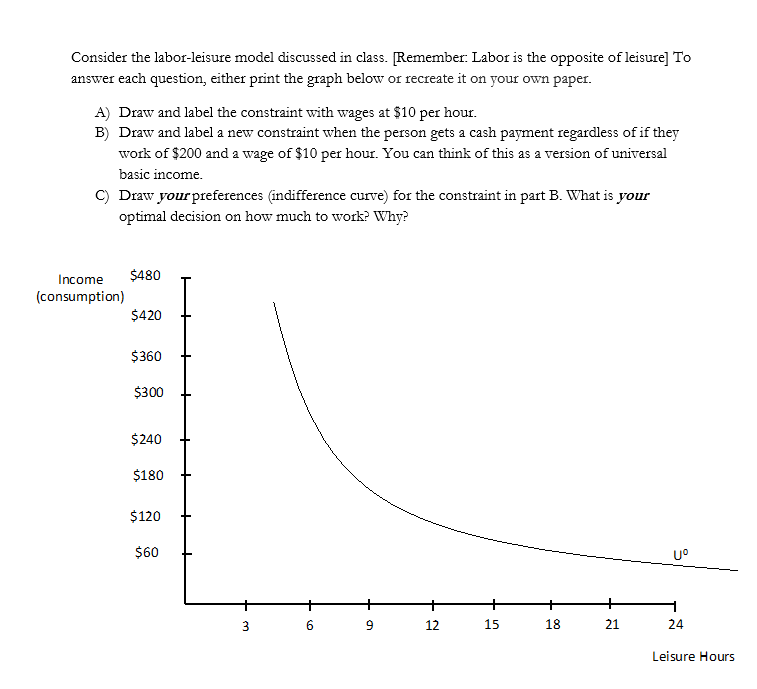 Solved Consider the labor-leisure model discussed in class. | Chegg.com