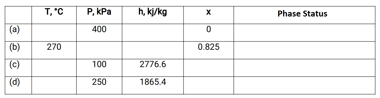 [Solved]: Fill in the table below according to Water (H2O) b