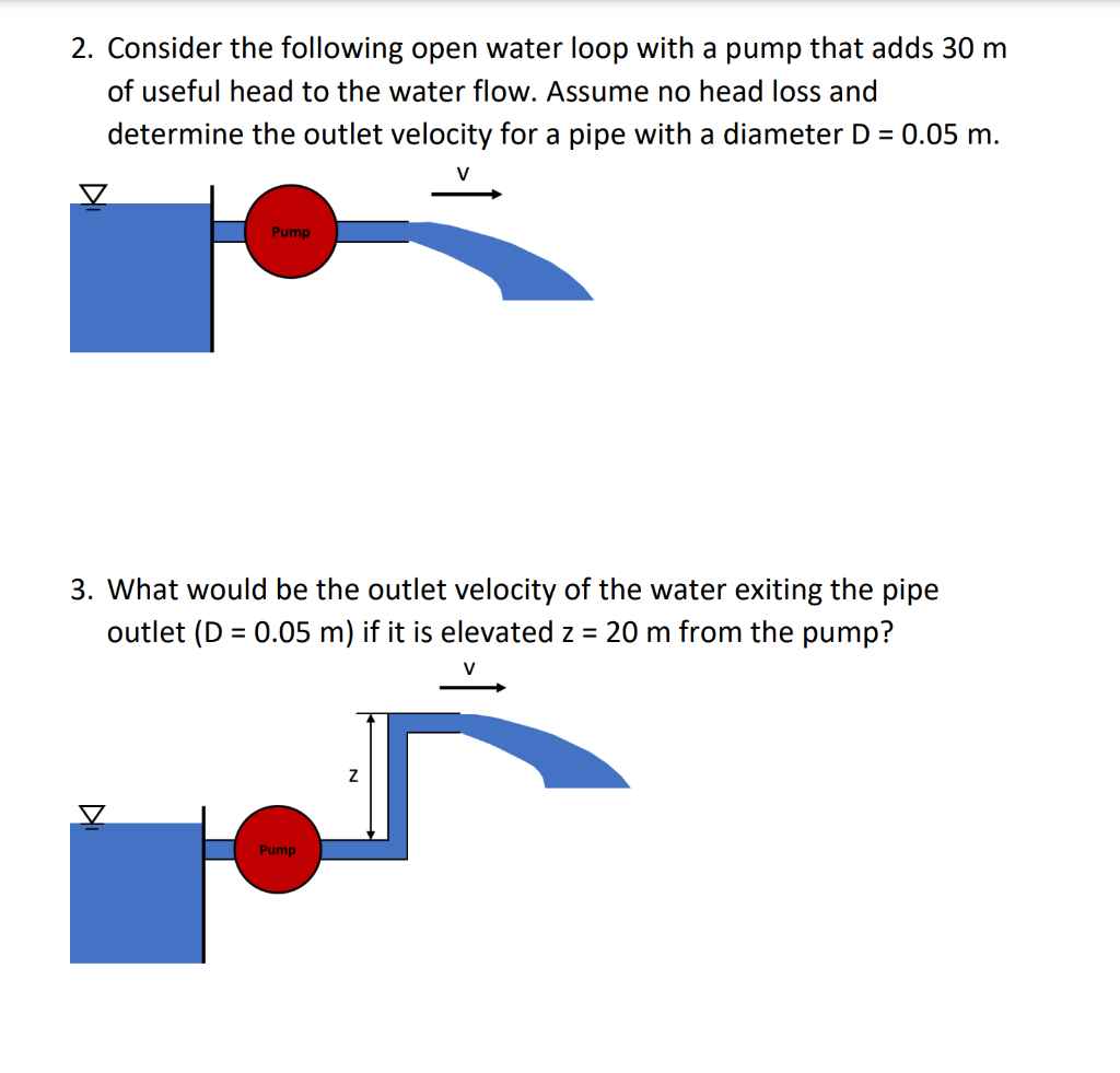 Solved 2. Consider the following open water loop with a pump | Chegg.com