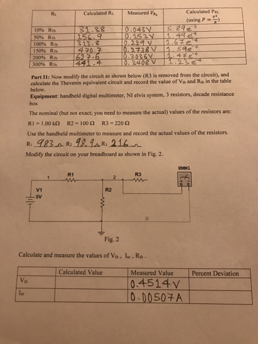 Solved Concepts: In this lab we will be learning about | Chegg.com