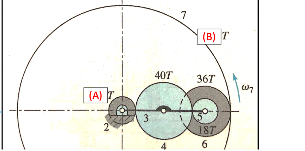 Solved The internal gear 7 in the figure turns at 80 rpm | Chegg.com