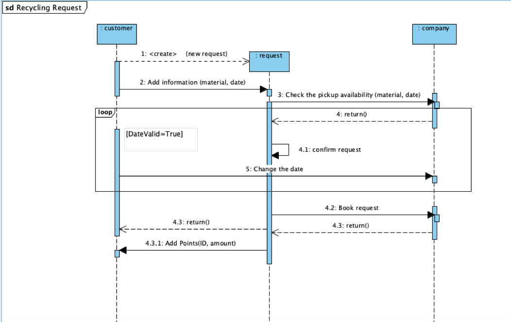 Share 123 Draw Io Sequence Diagram Best Seven edu vn
